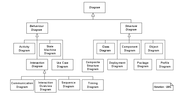 UML Diagrams